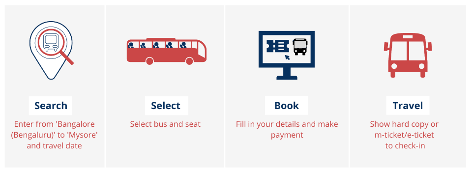 Bangalore (Bengaluru) to Mysore (Mysuru) Bus Tickets Booking, Save upto ...